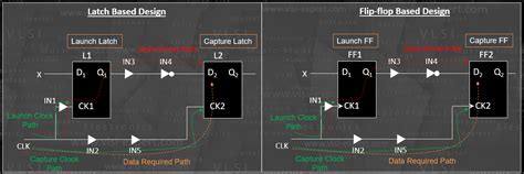 Vlsi Concepts Latch Based Timing Analysis Part 1