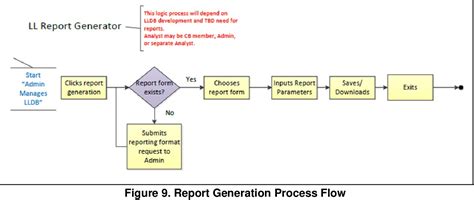 Figure 1 from Implementing a lessons learned process at Sandia National Laboratories | Semantic ...
