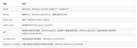 Python Tkinter 之Listbox控件 轻轻的吻 博客园