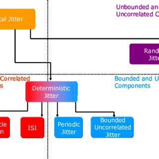 Jitter Classification Download Scientific Diagram