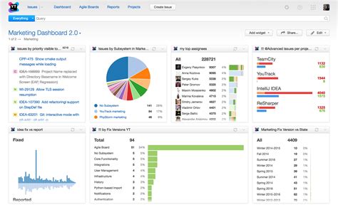 Project Management Issue Tracker — Db