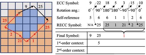 Context Adaptive Extended Chain Coding For Semantic Map Compression
