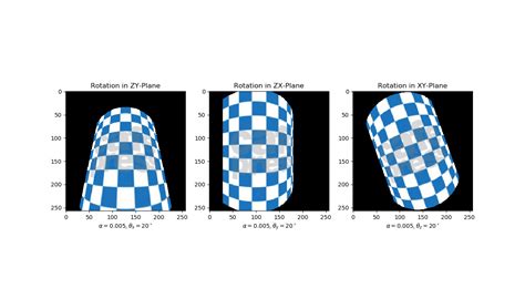 github hemanth iisc ee texture warping