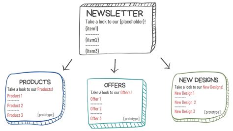 Design Patterns Prototype Software Particles