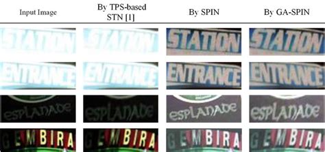 Visual Comparison Of Different Rectification Methods The Input Images Download Scientific