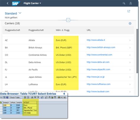 Cds Fiori Elements Key Value And Description Related Annotations My