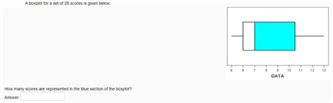 answered a boxplot for a set of 28 scores is… bartleby