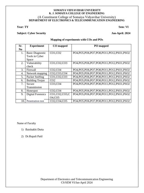 Cyber Co Po Mapping Pdf Cybercrime Computer Science