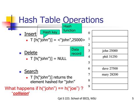 Ppt Hashing And Hash Tables Powerpoint Presentation Free Download Id3569720
