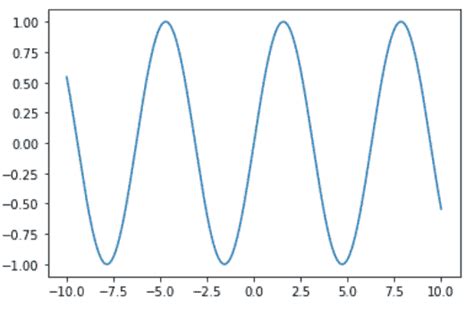 如何用 Python 设置 Matplotlib 中的 X 和 Y 极限 布客GeeksForGeeks 人工智能中文教程