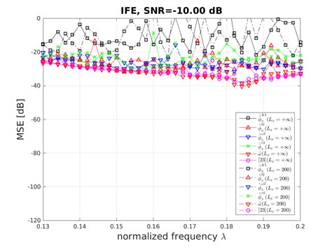 啁啾率和瞬时频率估计:递归垂直同步压缩的应用(matlab代码实现) Csdn博客 啁啾率和瞬时频率估计:递归垂直同步压缩的应用(matlab代码实现) Csdn博客