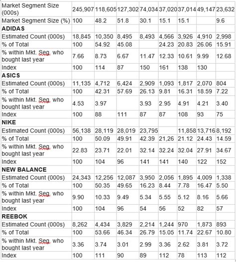 Solved · Q1 Calculate The Market Segment Size In
