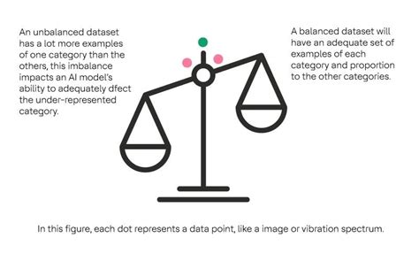 data gaps and their impact on generative ai in iot hcltech