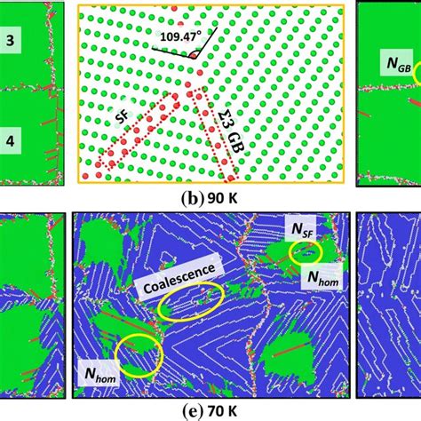 Microstructure Evolution During Cooling For Configuration Download