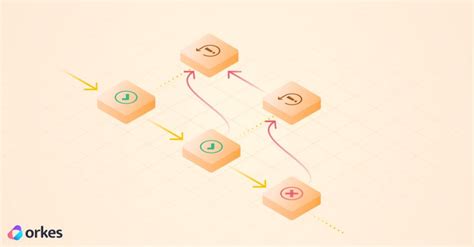 Sagapattern Microservices Orchestration Netflixconductor Saga… Orkes