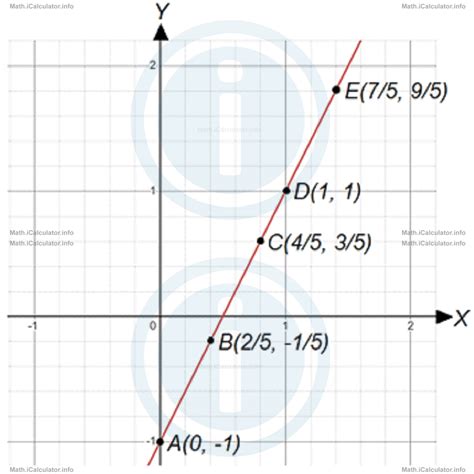 Definition Of Gradient And The Difference In Meaning With Slope Ical