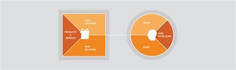 Create A Value Proposition Canvas With