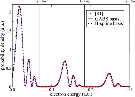 Figure 12 From Hybrid Gaussian B Spline Basis For The Electronic