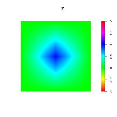 R Removing Frame Plot Borders From Plot Im Output Geographic Information Systems Stack Exchange