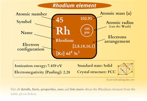 Rhodium Rh Periodic Table Element Information And More