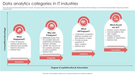 Data Analytics Categories In It Industries Ppt Slide