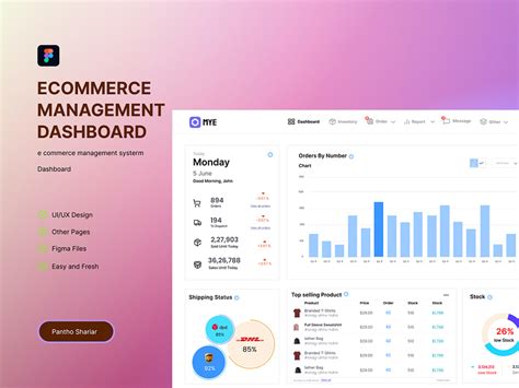 Ecommerce Dashboard Designs Themes Templates And Downloadable Graphic Elements On Dribbble