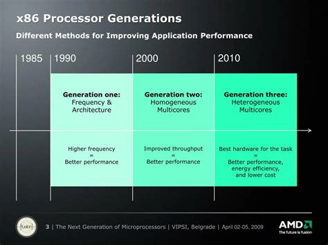 Amd The Next Generation Of Microprocessors Pdf