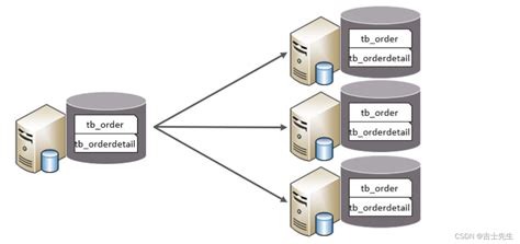 133【mysql运维篇】 Csdn博客