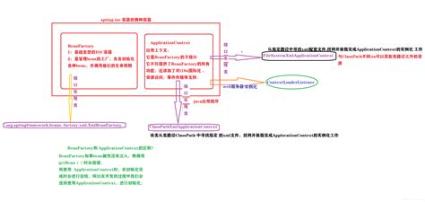 java spring（mvc）框架图解 meteor119 博客园