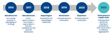 Why Implement Aggregation Alongside Serialization Now Sharp Services