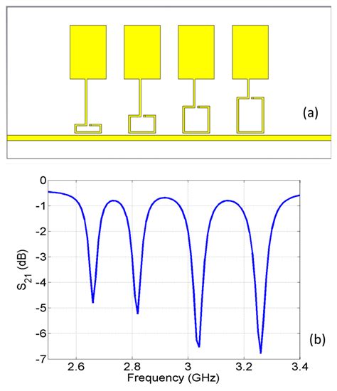 Sensors Free Full Text Multi Channel Capacitive Sensor Arrays