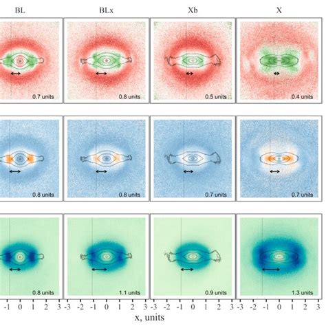 2d Maps Of The 4 Parameter Upper Row The Vertical Density