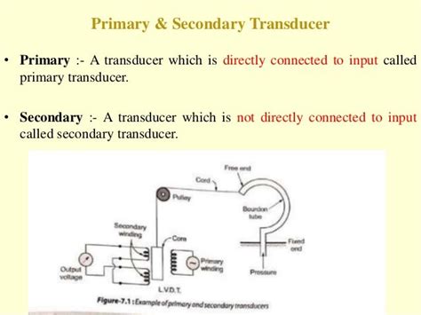 Transducer Ppt Ppt