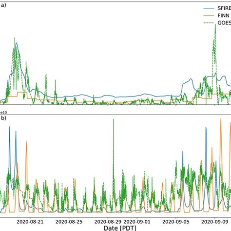 Snapshots Of Fire Area From A D Sfire B E Fire Inventory From Download Scientific