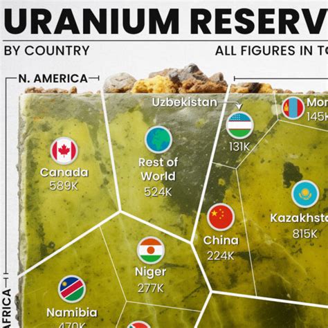 Shop Visual Capitalist Licensing