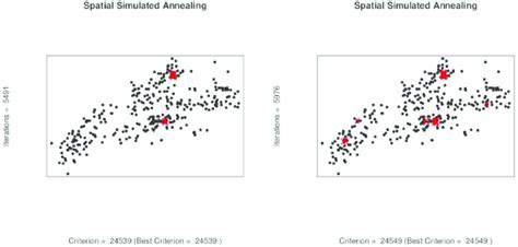 optimal sampling design for ordinary kriging when locations are