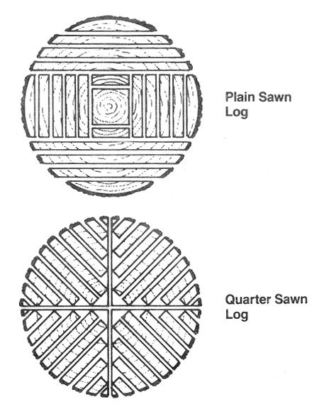 Artisans Of The Valley Educational Services Sawmill Tour