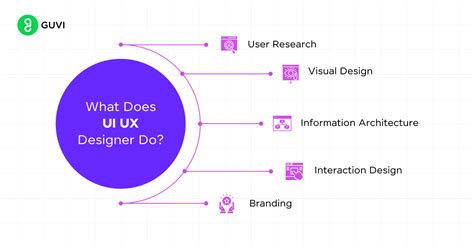 The Comprehensive Guide To Uiux Designer Job Descriptions