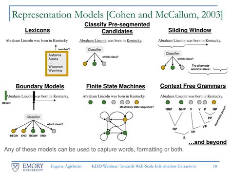 Ppt Towards Web Scale Information Extraction Powerpoint Presentation