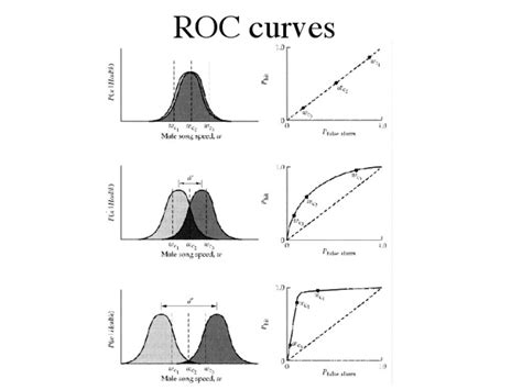 Ppt Origins Of Signal Detection Theory Powerpoint Presentation Free Download Id4124055