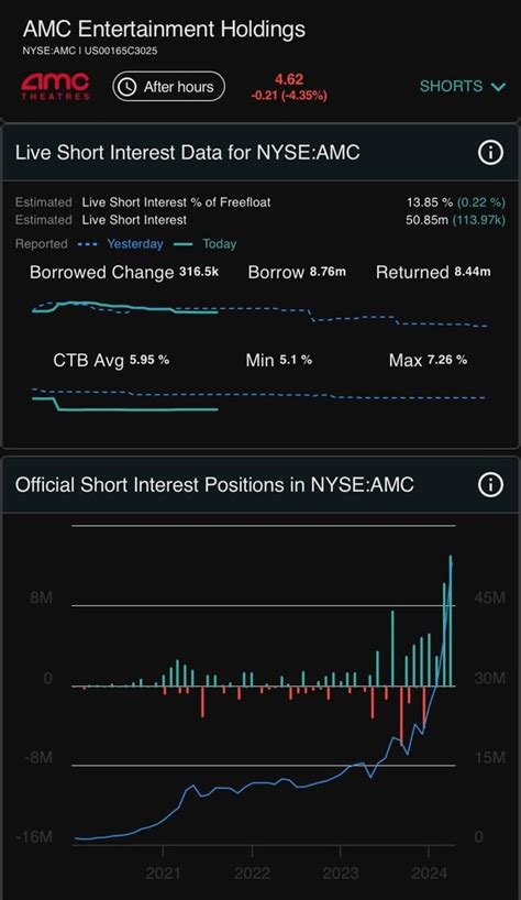 Ortex Guy Here With Your 5 21 Closing Bell Ortex Update Past 6 Months Looks Mighty Spicy And