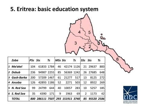 PPT Eritrea Regional Geography Population PowerPoint Presentation ID
