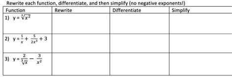 solved rewrite each function differentiate and then