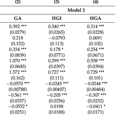 Empirical Results Of The Regulatory Effect Of Environmental Regulation