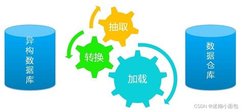Kettle Docker部署sqlserver数据同步mysqlstart定时任务kettle Docker Csdn博客