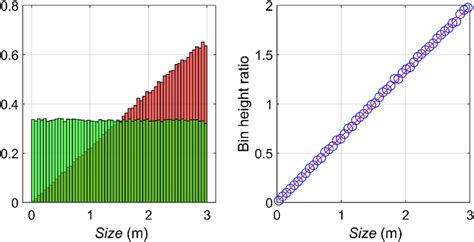 Example of calculation of γ Green and red histograms in the left graph Download Scientific