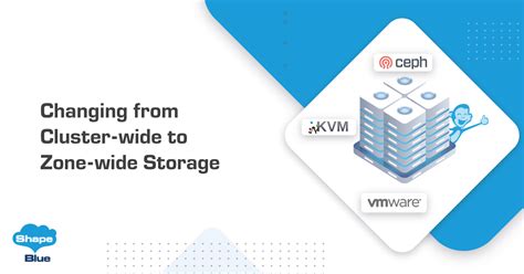 Changing From Cluster Wide To Zone Wide Storage The CloudStack Company