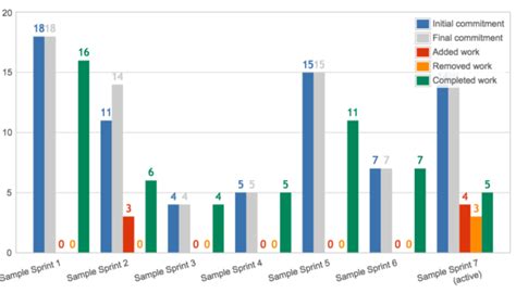 Agile Velocity Chart Gadget Atlassian Marketplace