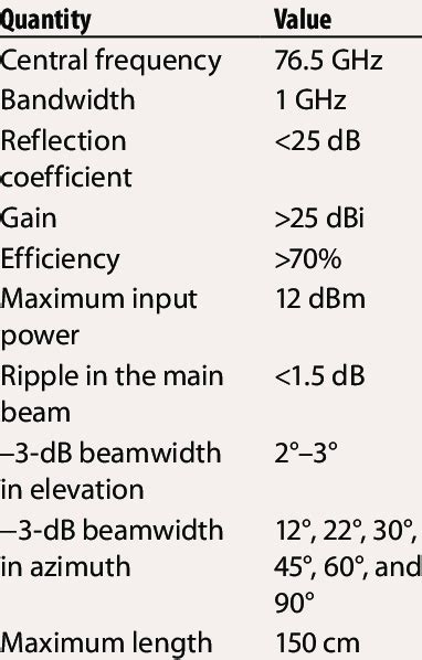 THe INitiAL ANteNNA ReQUireMeNts Download Scientific Diagram