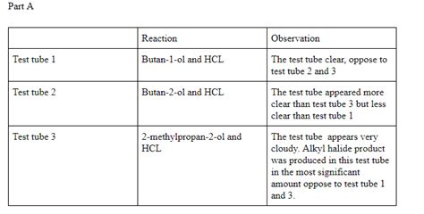Solved Lab On Comparison Of Reactivity Of Butanol Isomers